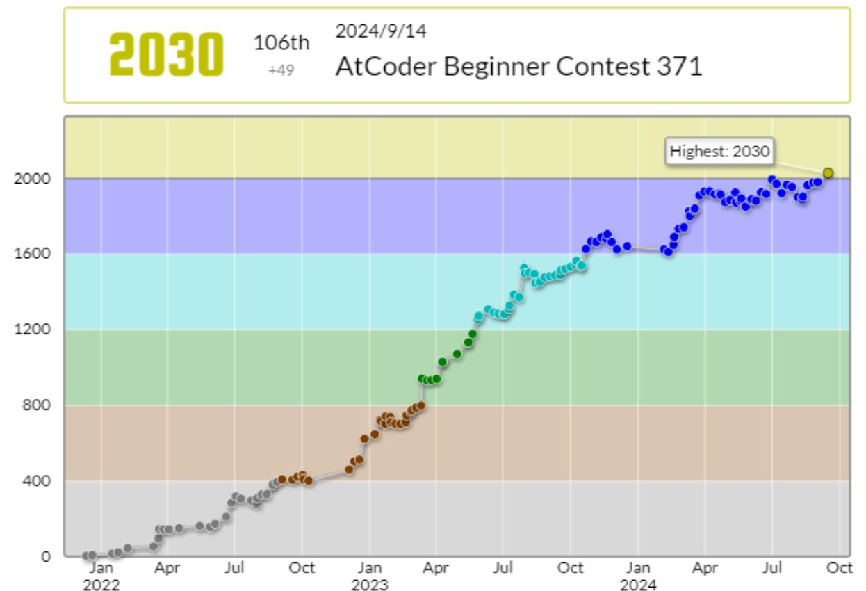 【atcoder】高校2年生でatcoder黄色になりました C Qiita