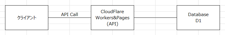 Windows Reactnativeexpoでiosアプリを開発してみる その1 Nodejs Qiita